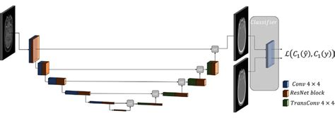 final architecture schematics with the generated features of the