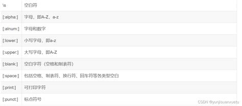 Shell脚本文本三剑客grep，sed，awkshell 三剑客 Csdn博客
