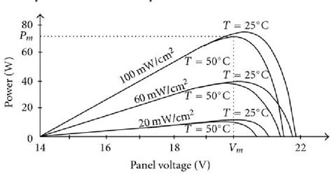 Figure 1 From Research On Anti Stealing Technology Based On Weather