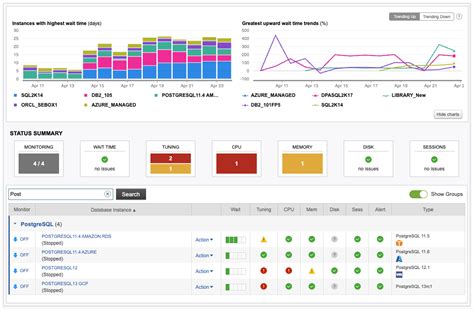 Comprehensive Postgresql Monitoring With A Unified Vendor Approach