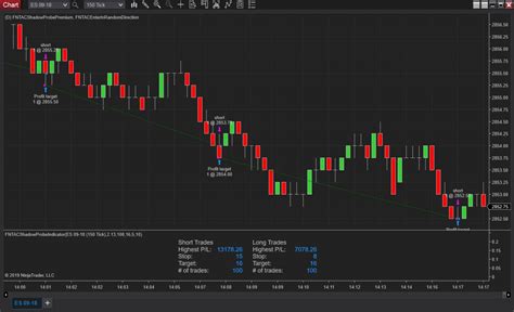 ai trading indicator trading software ninjatrading downloads