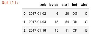 Ipywidgets Push Notebook Does Not Update Bokeh Chart Stack Overflow