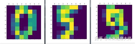 【sklearn】sklearn datasets常用功能详解 知乎