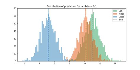 Bias Và Variance Trong Mô Hình Tuyến Tính Huu Thieu