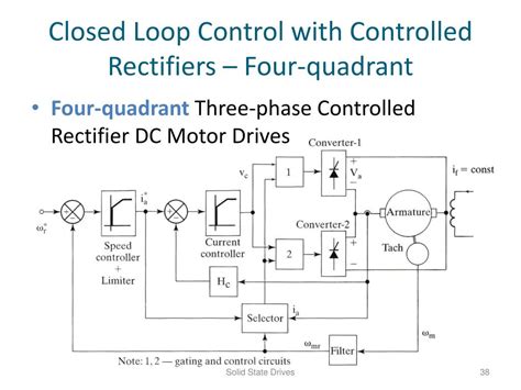 Ppt Closed Loop Control Of Dc Drives With Controlled Rectifier By Mr