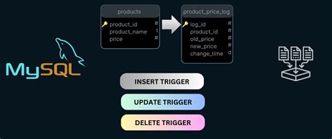 Roxana Maria Haidiner Dev Community