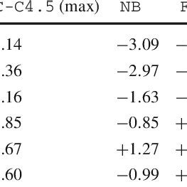 Accuracy Results Original Versus FC Processed Data Download Table