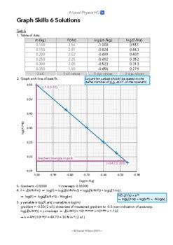 A Level Physics Graph Skills More Log Graphs By Physics HQ TPT