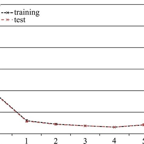 Example For A Polynomial Approximation Download Scientific Diagram