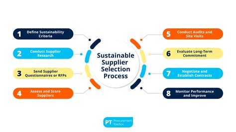 How To Find And Evaluate Sustainable Suppliers