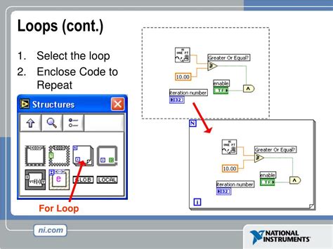 Ppt Virtual Instrumentation With Labview Powerpoint Presentation