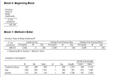Cox Regression Analysis In Spss Explained Performing Writing