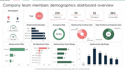Company Team Members Demographics Dashboard Overview Ppt Sample