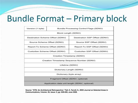 PPT Bundle Protocol Version 6 0 PowerPoint Presentation Free Download ID 5155677