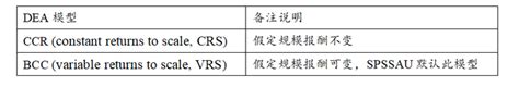 Dea数据包络分析法软件怎么应用？ 知乎