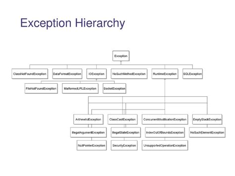 Cse 331 Software Design And Implementation Ppt Download