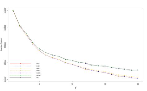 18 Model Selection Criteria For The Sequence Of Twenty Bayesian Pl Download Scientific Diagram