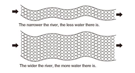 What Is Electric Current Hioki