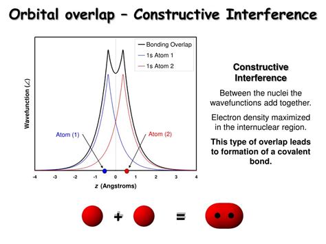 Ppt Molecular Orbital Theory And Charge Transfer Excitations Powerpoint Presentation Id 1085350
