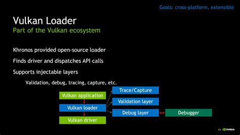 Release Of Next Generation Vulkan Api Is Imminent Khronos Group Confirms Api Getting Final