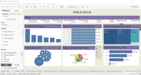 Quantum Analytics Ng On Linkedin Tableau Excel Powerbi Mssqlserver
