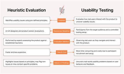 The Ultimate Guide To Heuristic Evaluation In Ux Design