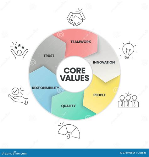 Core Values Diagram Infographic Template With Icons Has Innovation