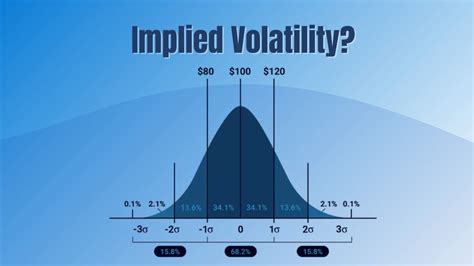 Understanding Options Implied Volatility Key Insights And Strategies