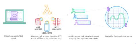 openfaas tutorial build and deploy serverless java functions