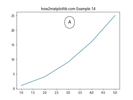 如何使用 Matplotlib 在子图中添加 A B C 等注释 极客笔记 如何使用 Matplotlib 在子图中添加 A B C 等注释 极客笔记