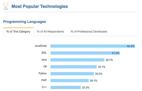 Sencha On Linkedin Icymi Reactjs Structures Javascript For Easy Componentization