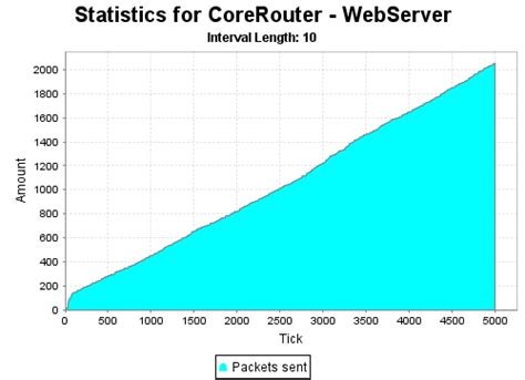Regular Traffic Simulation Download Scientific Diagram