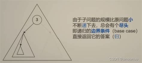 数据结构算法刷题（24）二叉树return P Is Q Csdn博客