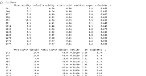 Outlier Detection Techniques In Python Examples Analytics Yogi