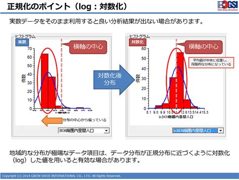 正規化｜技研商事インターナショナル