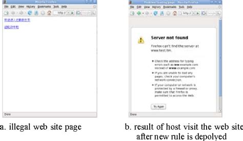 Figure 7 From Design And Implementation Of Distributed Firewall System