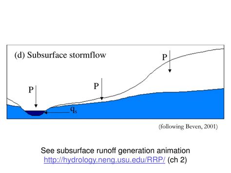 PPT Physical Factors In The Generation Of Runoff PowerPoint Presentation ID