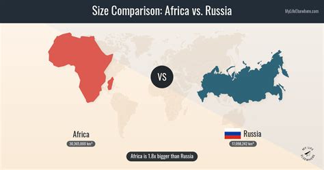 Size Of Africa Compared To Russia