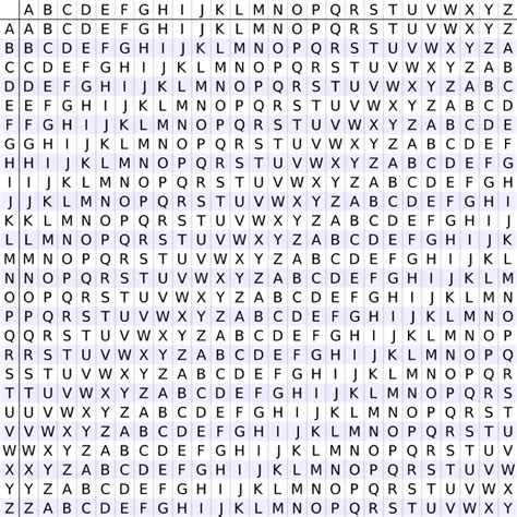 Vigenere Cipher Cangea