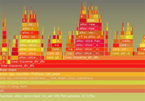 Rust 内存错误调试和动态分析工具分享 Rust精选