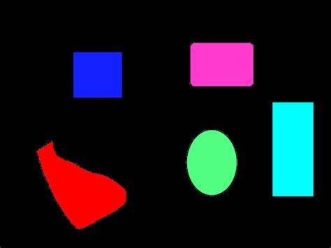 Partition Finding The Number Of Clusters Opencv Qanda Forum