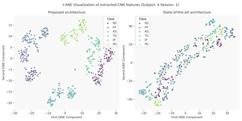 sensors free full text unsupervised domain adaptation for inter session re calibration of
