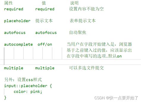 html5新增特性 css3新增特性
