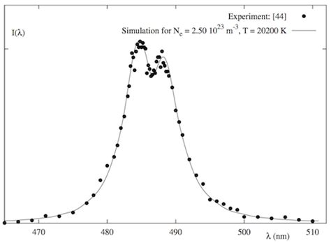 C And Distributed Systems Replicated Object Part 3 Subjector Model