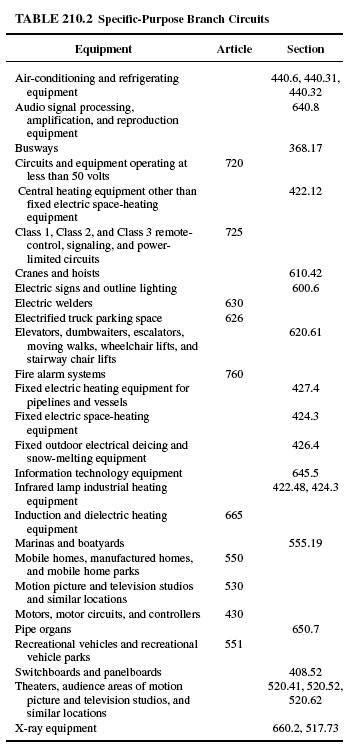 Branch Circuit Design Calculations Part Two Electrical Knowhow