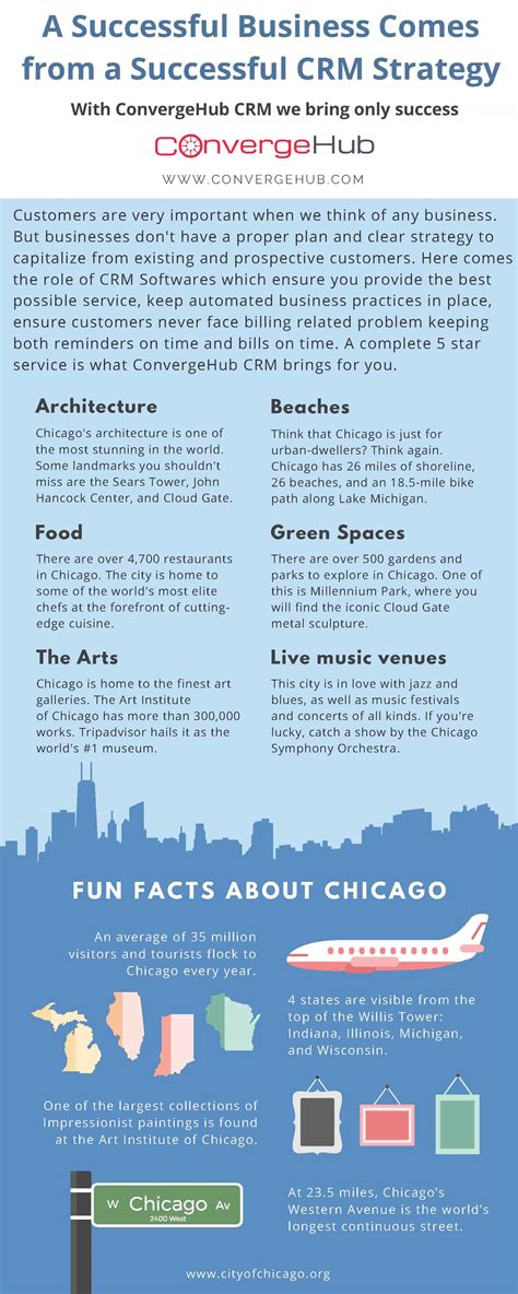 The Successful Business Comes From The Successful CRM Strategy