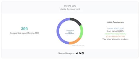 Best Cross Platform App Development Frameworks
