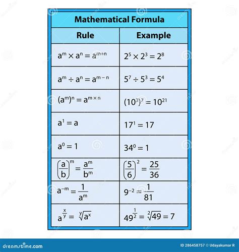 Mathematics Formula Chart