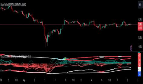 Composite Z Score With Linear Regression Bands Ualgo — Indicator By