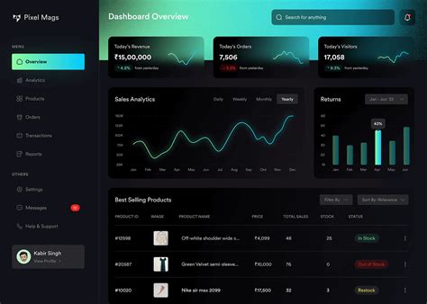 7 个好看的b端仪表盘设计案例，一键收藏！